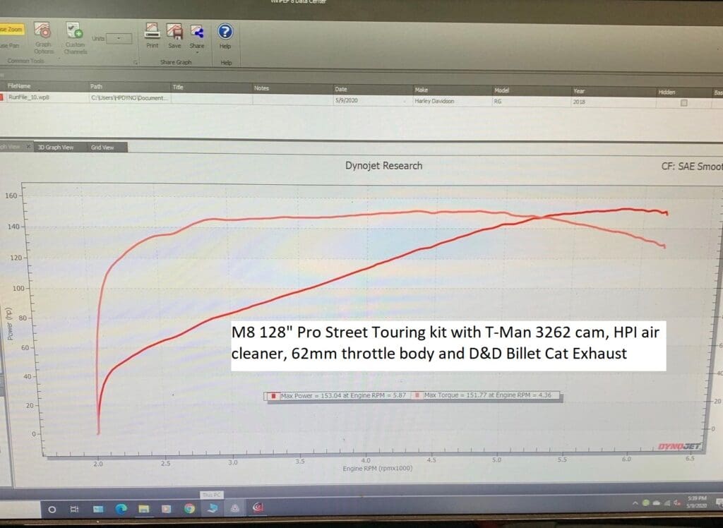 Dyno Charts | T-Man Performance