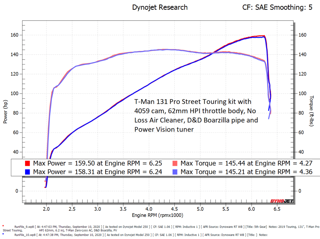 Dyno Charts | T-Man Performance