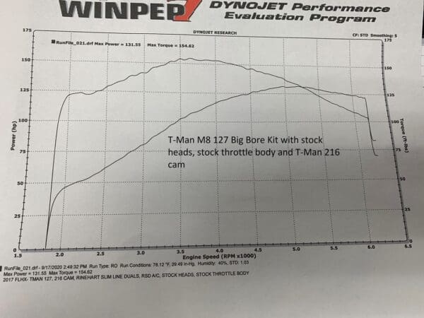 Dyno Charts | T-Man Performance