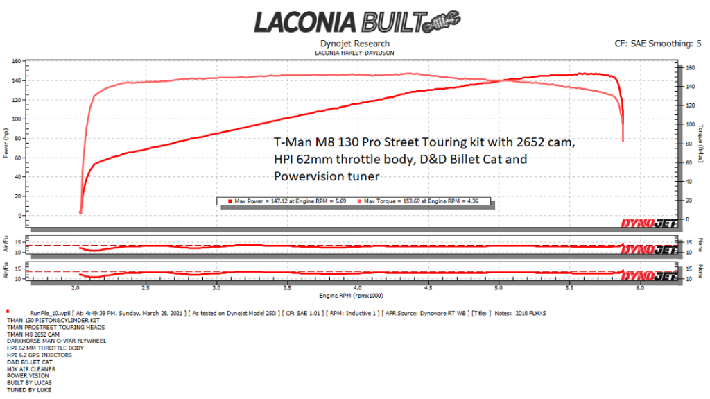 Dyno Charts | T-Man Performance