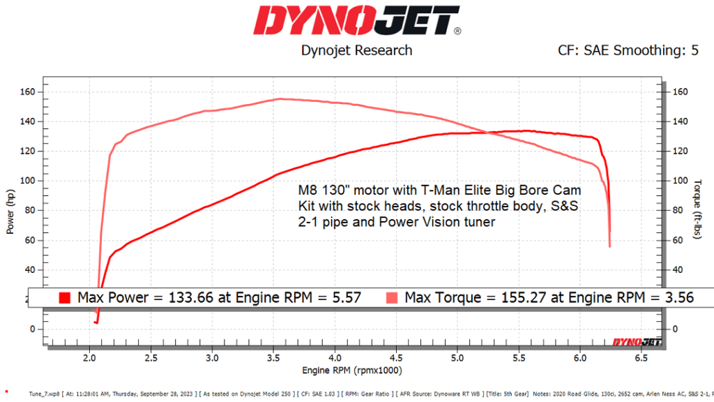 Dyno Charts | T-Man Performance