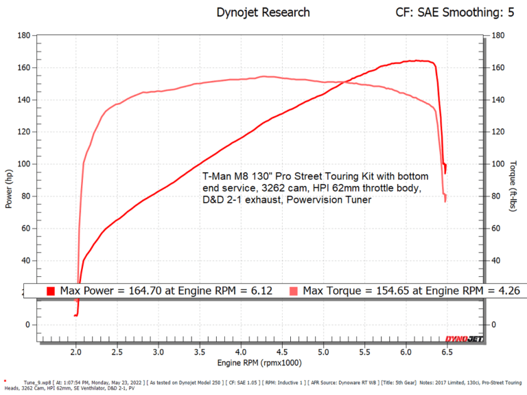 Dyno Charts | T-Man Performance