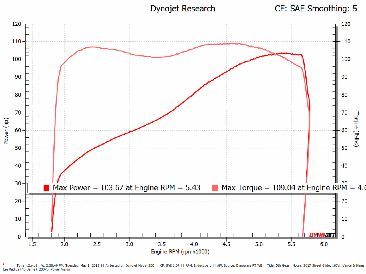 Dyno Charts | T-Man Performance
